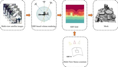 Sat Mesh Learning Neural Implicit Surfaces For Multi View Satellite Reconstruction