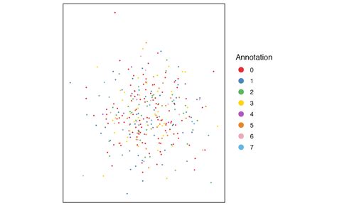 Visualize A Spatial Dataset — Plotspatial2d • Rliger