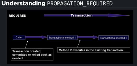 Spring Transactional Annotation — Declarative Transaction Management By Sandip Salunkhe