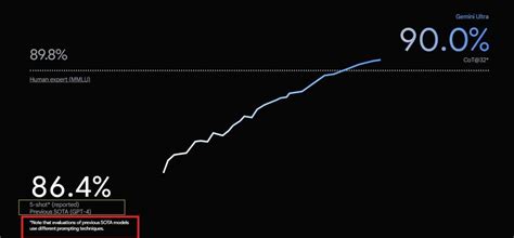Gemini Vs GPT Is Googles New AI Model As Good As It Claims To Be