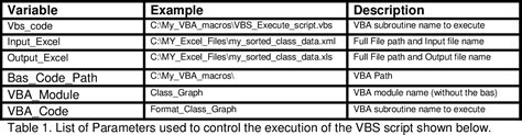 Table 1 From Extend The Power Of Sas® To Use Callable Vbs And Vba Code