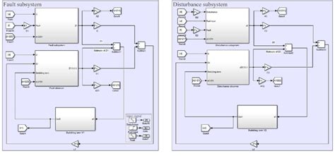 Simulation Diagram Of Robust Fault Reconfiguration Download