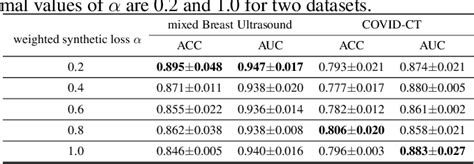 A Parameterized Generative Adversarial Network Using Cyclic Projection