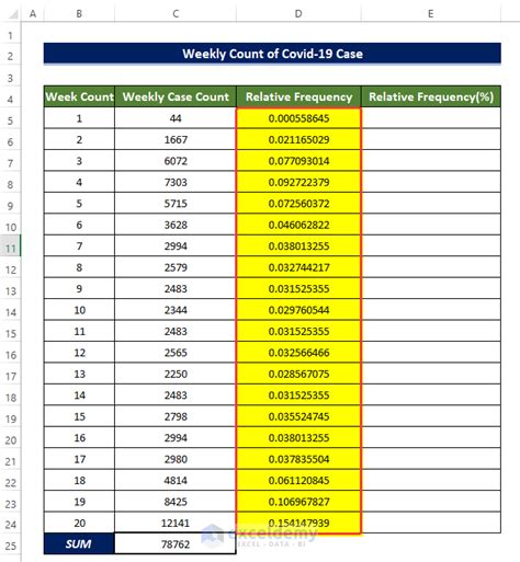How To Calculate Relative Frequency Distribution In Excel 2 Methods