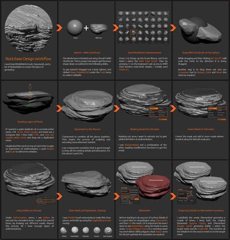 Tutorial Zbrush Zbrush Tutoriales