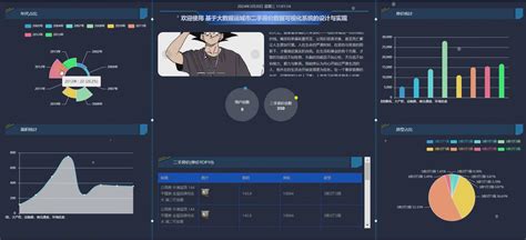 基于大数据的二手房价数据分析可视化系统 Csdn博客