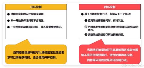 计算机网络：运输层 —— tcp 的拥塞控制 计算机网络拥塞控制 csdn博客