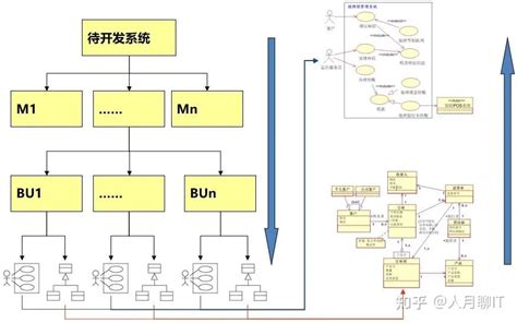 业务系统组件化开发概述和技术架构设计 知乎