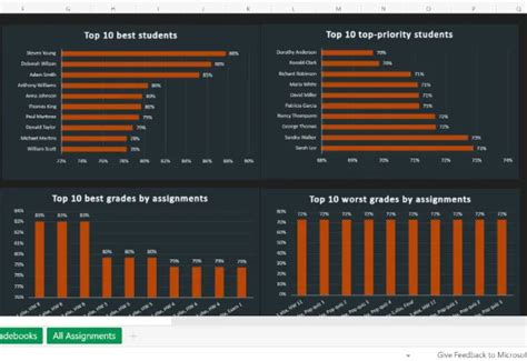 Automated Gradebook Template In Excel Sheetgo Blog