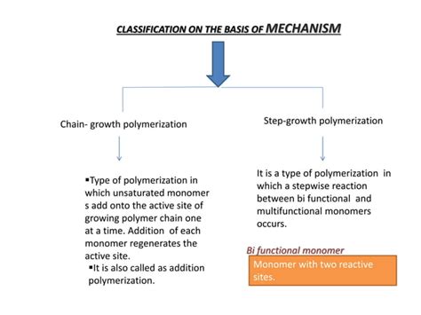 Polymers And Polymerization Pptx