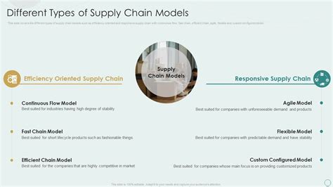 Learning Various Supply Chain Models Different Types Of Supply Chain Models Summary Pdf