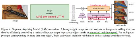 Get Target Mask For Zero Shot Learning 一直进步 做喜欢的