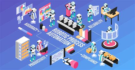 Key Considerations For A Successful Rpa Implementation Soais