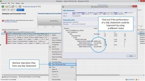 Diagnosing Common Database Performance Hotspots In Our Java Code Infoq