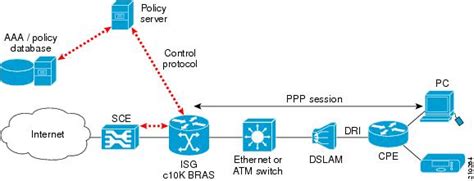 Cisco Service Control Engine SCE Software Configuration Guide Rel LA Managing The
