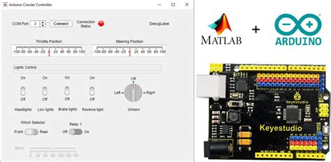 אם ה Arduino לא יבוא אל Matlab Matlab יבוא אל ה Arduino Systematics