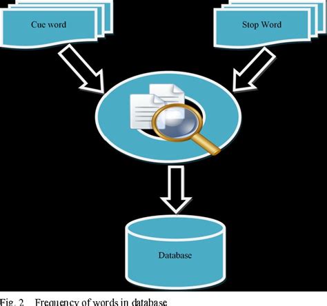 Figure 2 From An Algorithm For Summarization Of Paragraph Up To One