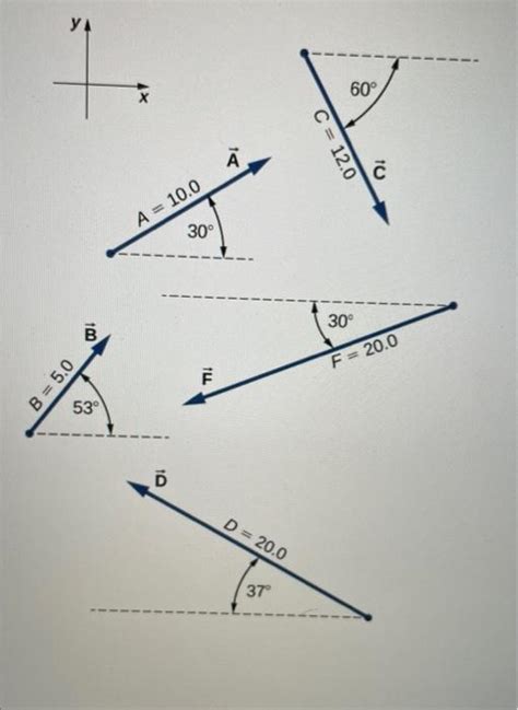 Solved Assuming The Positive X Axis Is Horizontal And Points Chegg