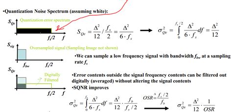 Why Does Quantization Noise In ADC Have Such A Wide Bandwidth Electrical Engineering Stack