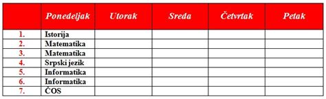 Izrada Tabela Raspored Poslovna Informatika
