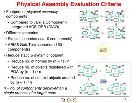 Ppt Model Driven Engineering Of Component Based Distributed Real Time