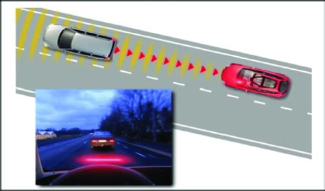 vehicle collision avoidance system download scientific diagram