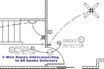 How To Wire Smoke Detectors
