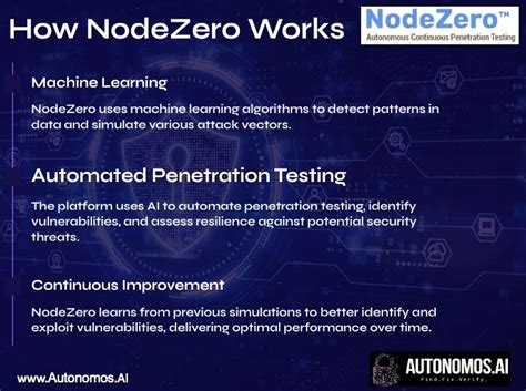Nodezero Cybersecurity Securityposture Continuouslearning Automationtesting