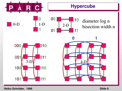 Ppt The Future Of Parallel Computing Powerpoint Presentation Free