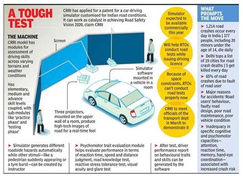 Soon Driving Test On Simulator Csir Central Road Research Institute