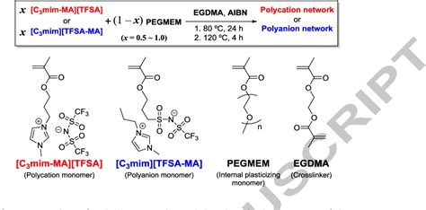 Figure 2 From Ionic Polymer Actuators Using Polyionic Liquid