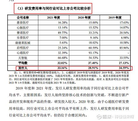 详细看了一下 微电生理 ，比较了同行业的公司，目前看起来，确实没有错杀的样子，下面挨着看看对比数据，mark一下，后面有 雪球