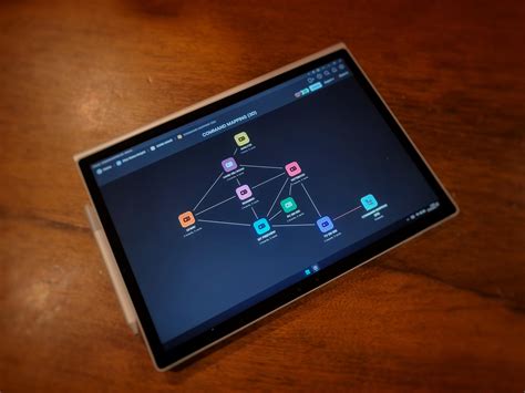 Command Mapping For 3d Ambient Can You Spot What Sofia Will Be Able To Interact With R Nerosolis