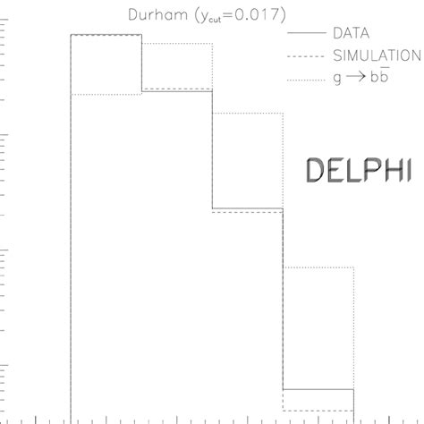 Comparison Between Data And Simulation For The Distribution Of The