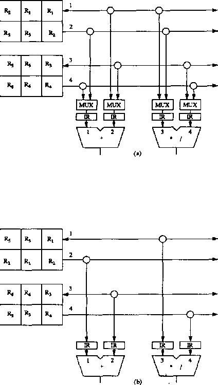 Figure 1 From A Heuristic For Data Path Synthesis Using Multiport