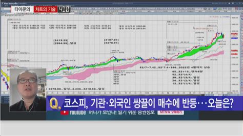 타이쿤의 차트의 기술 오늘도 추가 상승 예상 기아차 매매 전략은