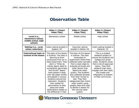 observation table task one observation table video 1 [insert video