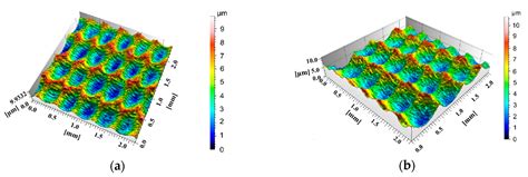Analysis And Prediction Of Wear Performance Of Different Topography Surface
