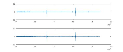 Henry Choi Signal Processing Audio Chirp In Matlab