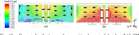 Figure 10 From A Pattern Reconfigurable Filtering Patch Antenna Using Embedded Resonators And