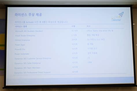 국내 스타트업 전폭 지원한다 마이크로소프트 런처 출범