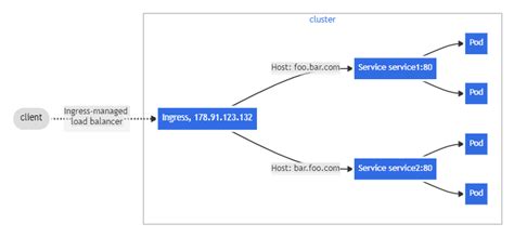 Github Piouson Kubernetes Bootcamp A Modern All In One Guide To Become Proficient With