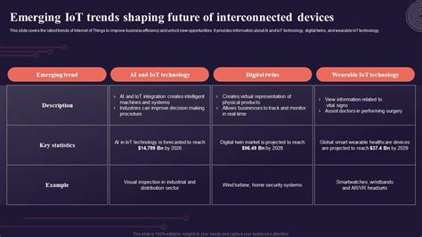 Emerging Iot Trends Shaping Future Of Introduction To Internet Of Things Iot Ss Ppt Presentation