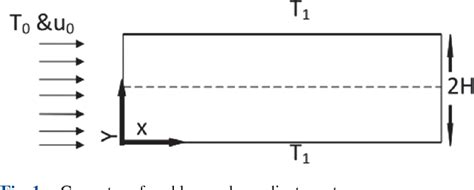 Figure 1 From Effects Of Particle Migration On Nanofluid Forced Convection Heat Transfer In A