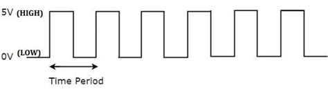 02 Clock Eight Bit Computer