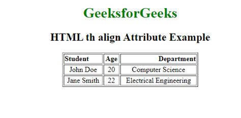 Html Align Attribute Geeksforgeeks