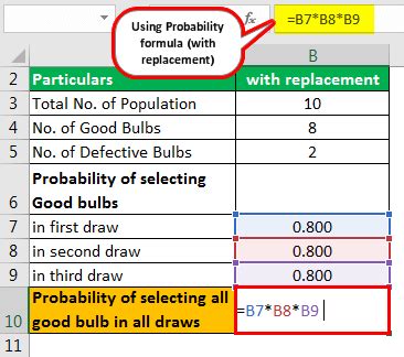 Simple Random Sampling Definition Example Formula Calculation