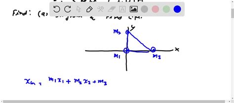 Solved An Isolated System Consists Of Three Objects Point Particles