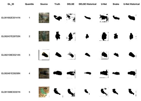 a comparison of errors made across models on sentinel 2 imagery models