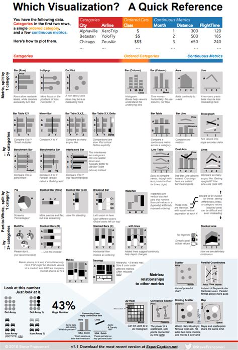 Python Plotting Libraries Fabians Blog